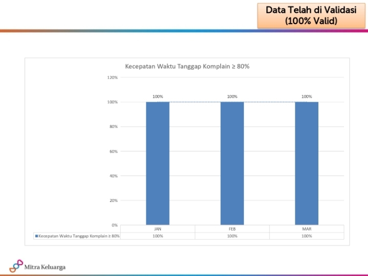 Mitra Keluarga - Deltamas