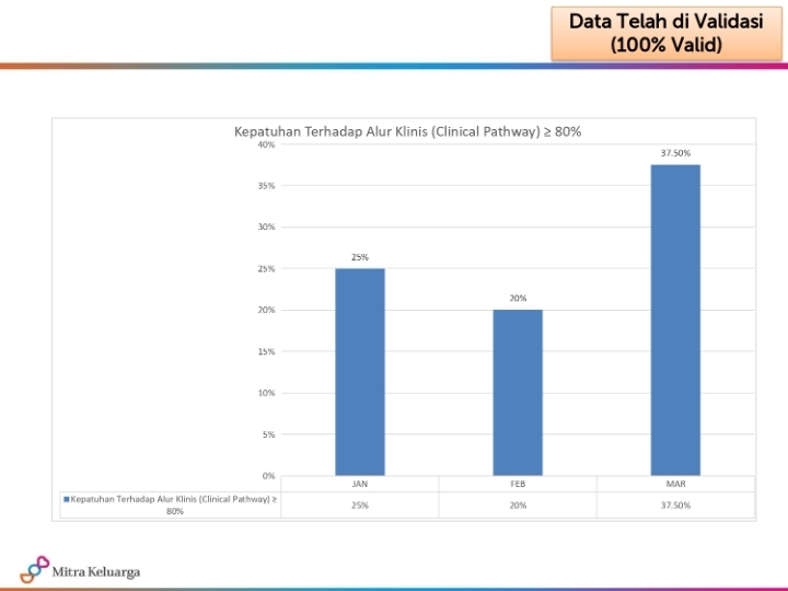 Mitra Keluarga - Deltamas